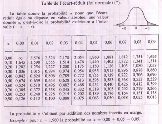 Tables biostatistique 1